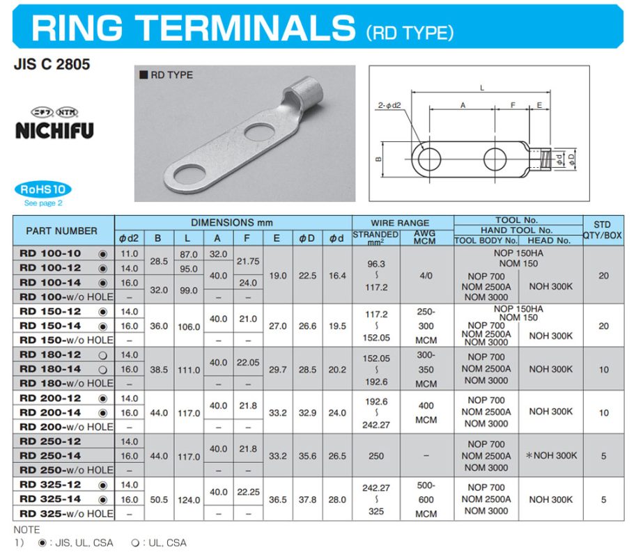 Đầu cosse Nichifu RD200 series - DUOGROUP