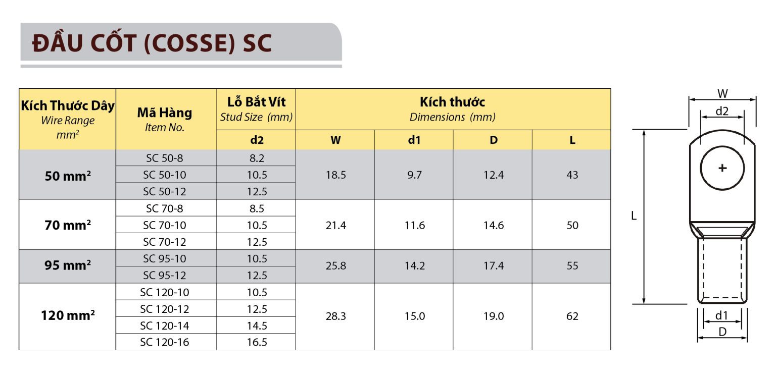Đầu cosse SC120 series gồm các mã hàng Đầu cos SC 120-12
