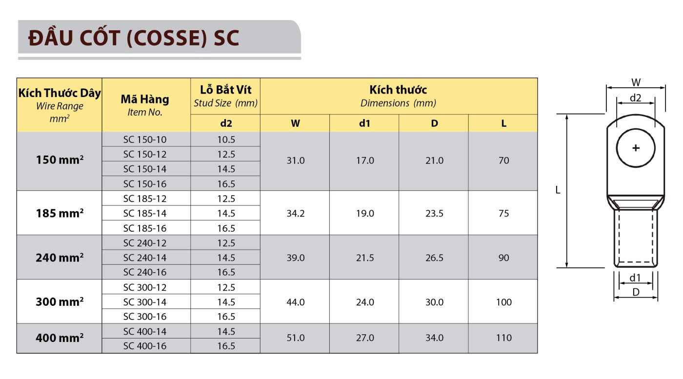 Đầu cosse SC300 series: Đầu cos SC300-12 Đầu cos SC 300-14