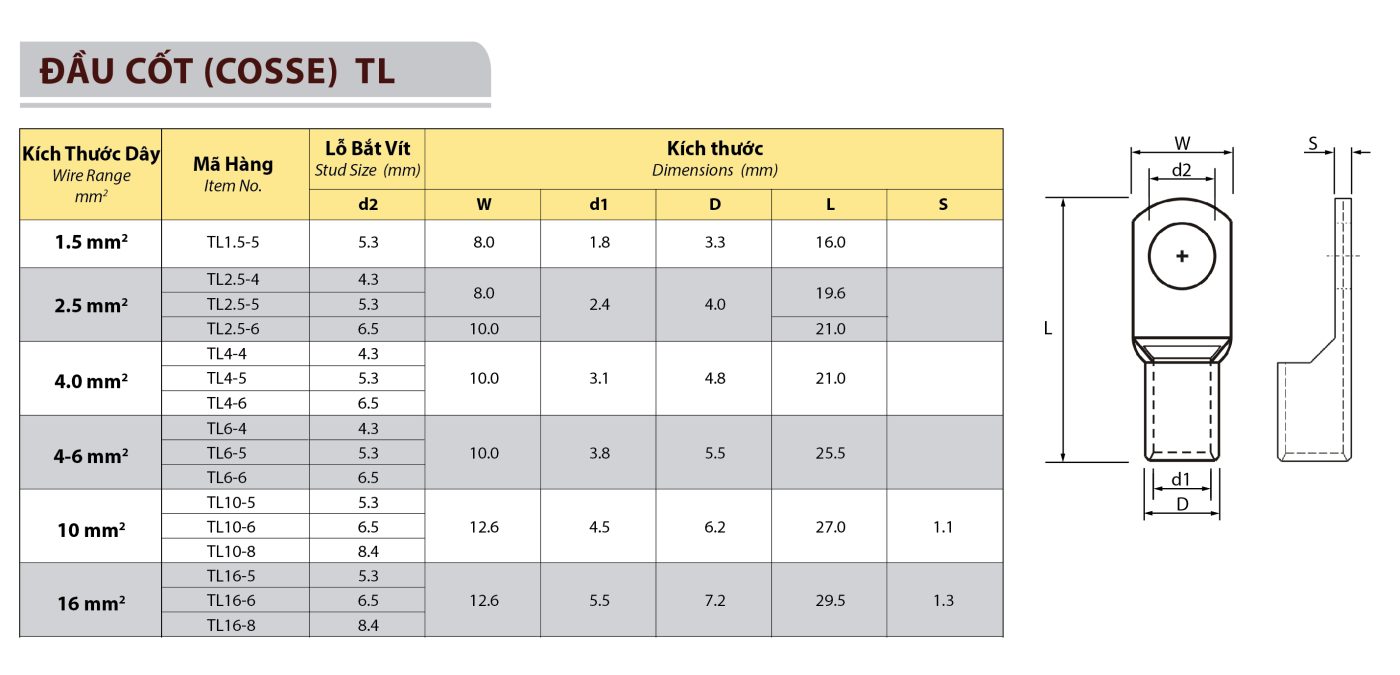 Đầu cốt (cosse) TL1.5 Đầu cos đồng cho dây 1.5mm2