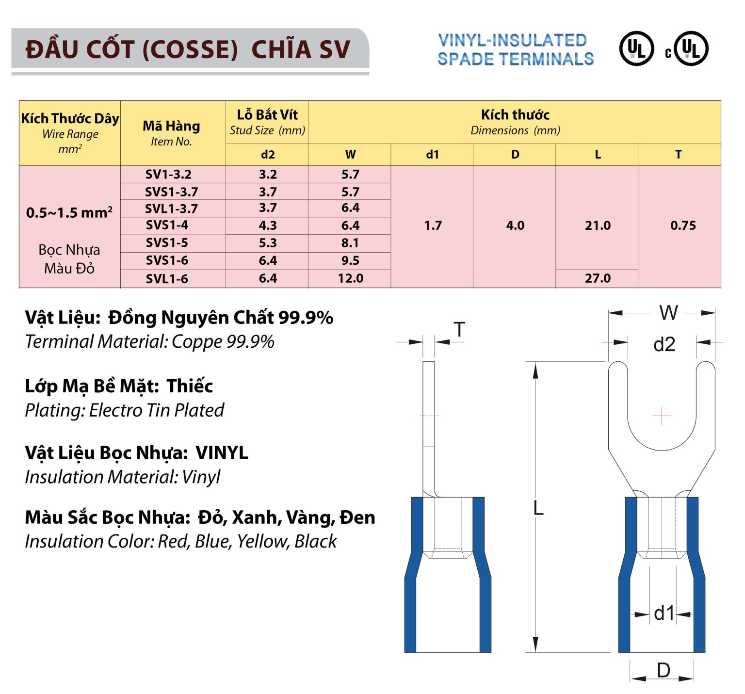 Đầu cosse chĩa bọc nhựa SV1 series gồm: SV1-3.2 SVS1-3.7