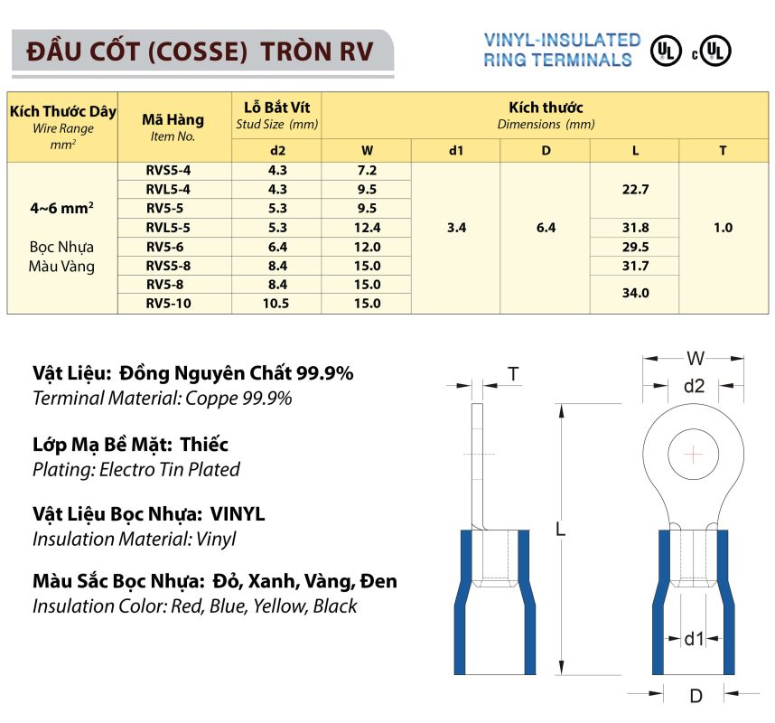 Đầu cosse tròn bọc nhựa RV5 series RVS5-4 RV5-5 RV5-6