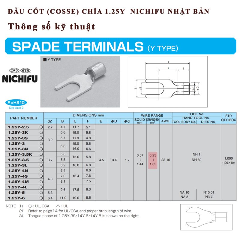 Đầu cosse chĩa 1.25Y Nichifu 1.25Y-3 1.25Y-3.5 1.25Y-4S