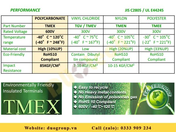 Đầu cosse dẹt TMEX BT Nichifu có bọc nhựa TMEX BT-1.25 BT-2