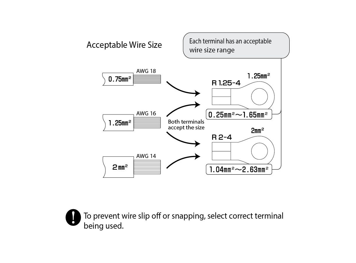 Hướng dẫn bấm đầu cosse Nichifu Nhật Bản - DUOGROUP