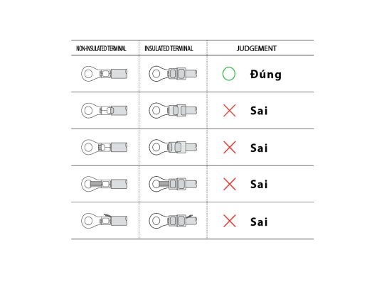 Hướng dẫn bấm đầu cosse Nichifu Nhật Bản - DUOGROUP