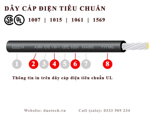 Dây AWG là gì? Dây cáp điện tiêu chuẩn cUL UL 758 AWM Style
