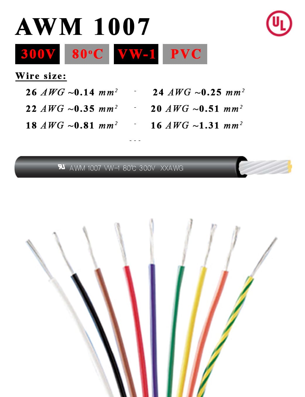 Dây AWG là gì? Dây cáp điện tiêu chuẩn cUL UL 758 AWM Style