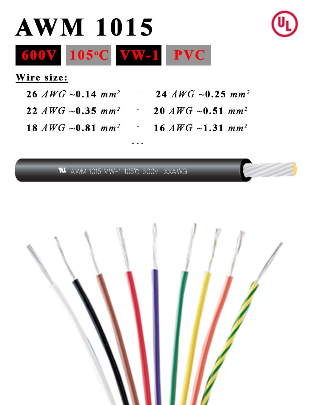 Dây AWG là gì? Dây cáp điện tiêu chuẩn cUL UL 758 AWM Style