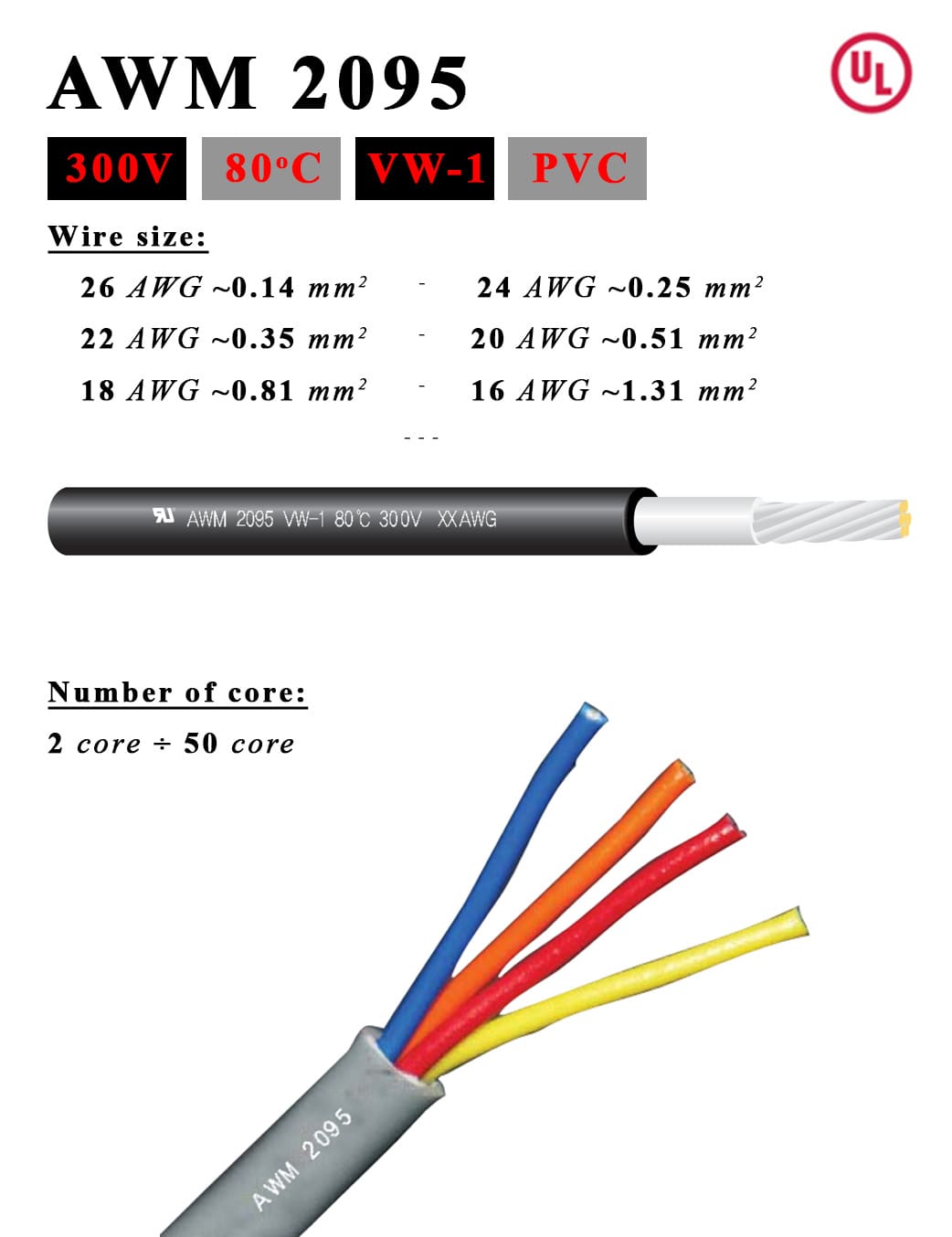 Dây AWG là gì? Dây cáp điện tiêu chuẩn cUL UL 758 AWM Style
