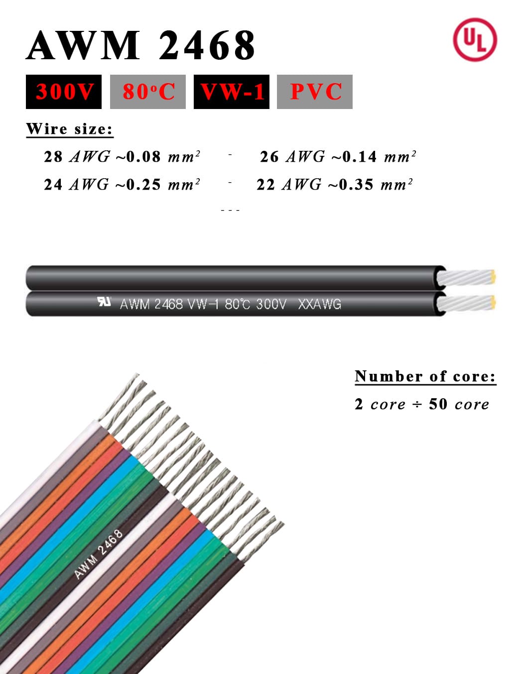 Dây AWG là gì? Dây cáp điện tiêu chuẩn cUL UL 758 AWM Style